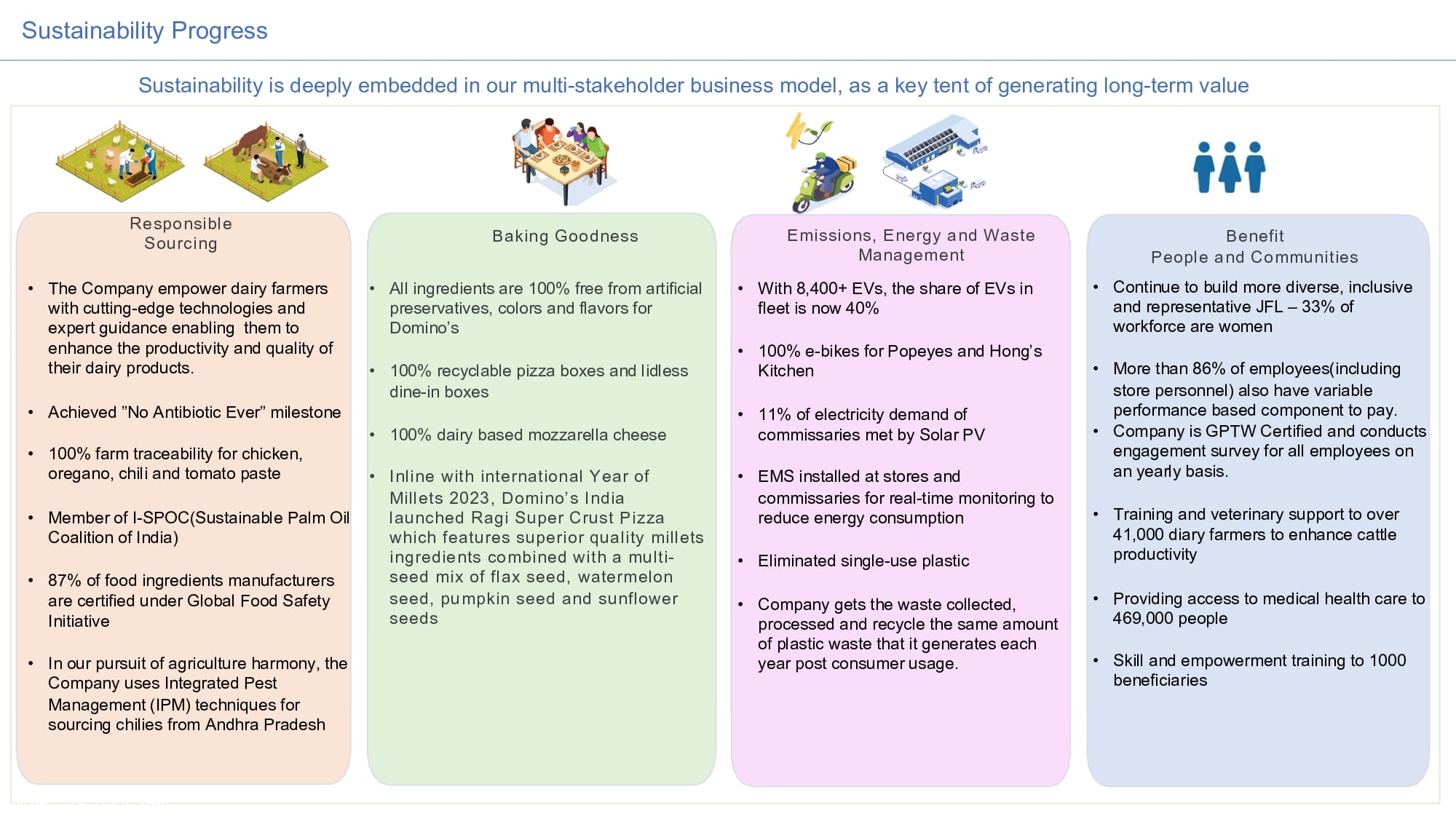 Sustainability Progress